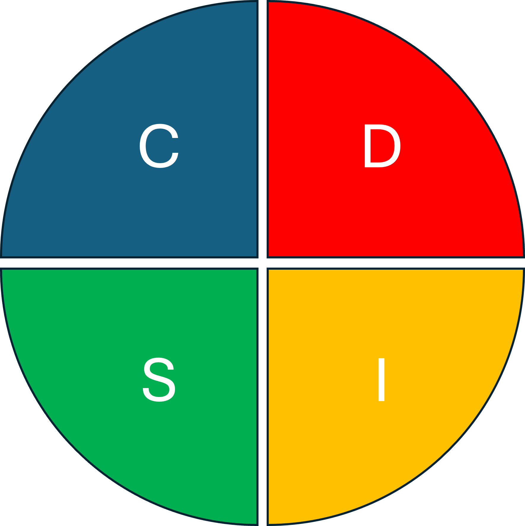 Skeptisch lexicon - DISC | Skepp
